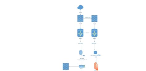 Itt 116 Corporate Infrastructure Part 7 Fault Tolerance Homework Help