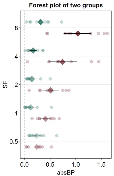 Chapter 8 Basic Statistics Data Analysis And Visualization In R Using Smplot
