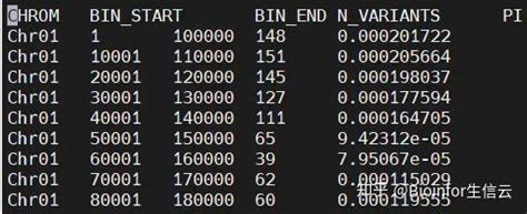 重测序分析13群体进化分析之群体选择分析 知乎