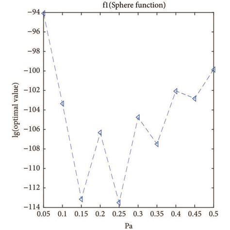 Pseudo Code Of The Hill Climbing Method Download Scientific Diagram
