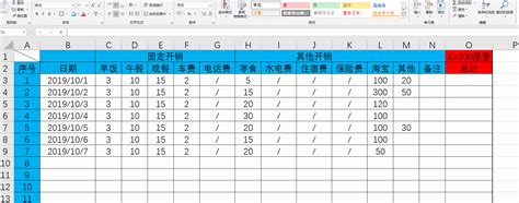 回忆杀，突然想到了这个：用excel做开销帐，告诉你七个必杀技 正数办公