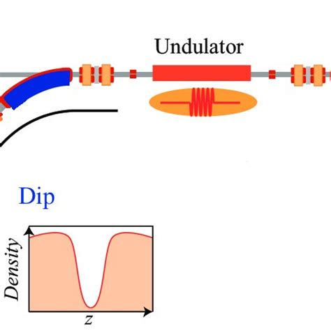 Schematic View Of Experimental Setup And The Calculated Density On The Download Scientific