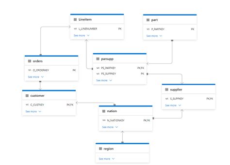 benchmark snowflake bigquery singlestore databricks datamart and