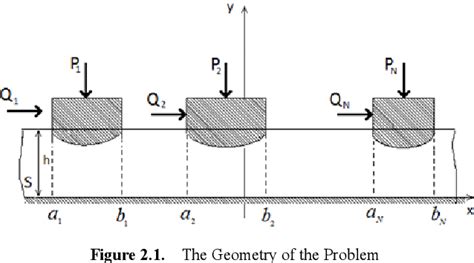 Figure 21 From A Numerical Solution For A Frictional Contact Problem Between An Orthotropic