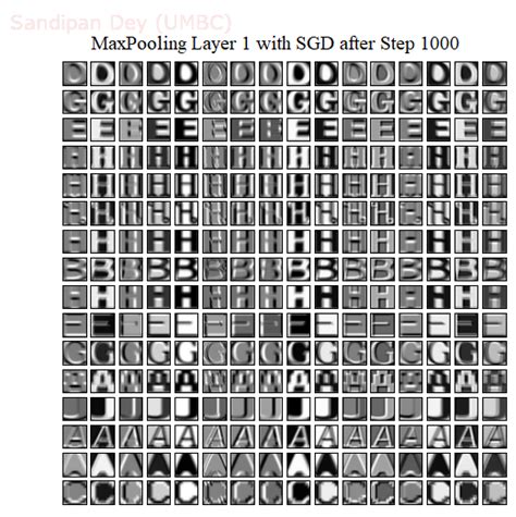 Deep Learning With TensorFlow In Python Convolution Neural Nets DataScienceCentral