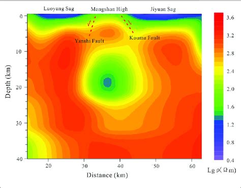 The Magnetotelluric Two Dimensional Electrical Interpretation Map