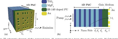 Figure 1 From A Merged Lattice Metal Nanohole Array Based Dual Mode