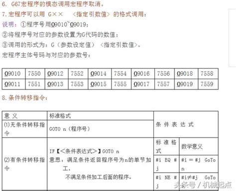 宏程序的編程基礎，快速入門秘笈 每日頭條