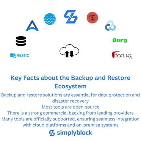 best open source tools for backup and restore simplyblock