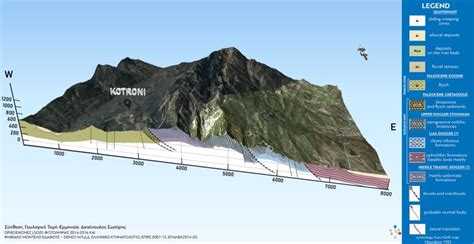 Sotiris Dittopoulos On Linkedin Part Of My Bsc Thesis Geologic And