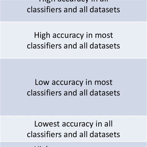 Naïve Bayes Multinomial Algorithm 19 Download Scientific Diagram