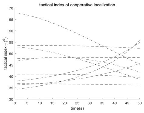 Electronics Free Full Text A Novel Airspace Planning Algorithm For Cooperative Target