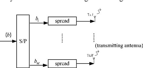 Figure 1 From A Zero Forcing And Sphere Decoding Joint Detector For Multiple Input Multiple