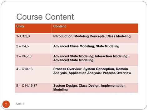 Unit 1 Oomd Inthhro Class Modelingppt