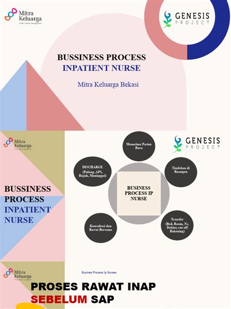 Busines Process Ip Pdf