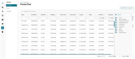 Process Flow Report Overview Click Boarding Resource Center