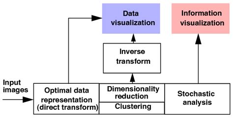 Block Diagram Of A Data And Information Mining Tool The Tool Allows Download Scientific