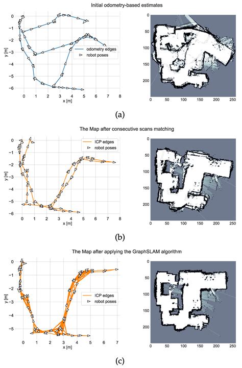 automated calibration of rss fingerprinting based systems using a mobile robot and machine learning