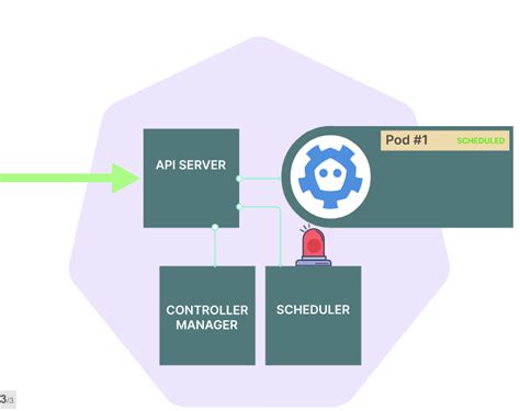 50 张图，掌握 Kubernetes 中优雅且零停机部署的实现 Cloudnative 架构