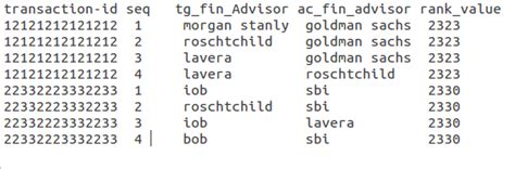 Sql How To Check For Row Equality And Update Another Column In