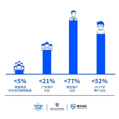 从几起热点事件看2018年的暗网趋势 安全内参 决策者的网络安全知识库