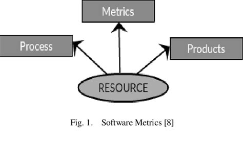 Figure 1 From Comparing Hybrid Tool For Static And Dynamic Object Oriented Metrics Semantic