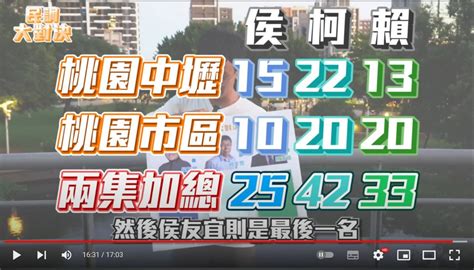 討論 木炭民調 In 桃園風禾公園ep17 Hatepolitics板 Disp Bbs