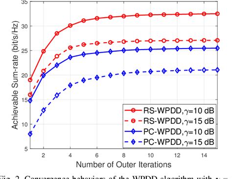 Figure 2 From A Reconfigurable Subarray Architecture And Hybrid