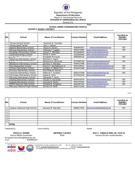 School Drrm Profile 1 1 Pdf