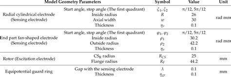 Simulation Model Parameters Of T Type CS Download Table