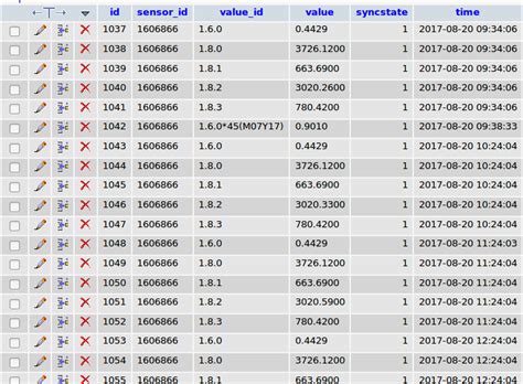 Php Mysql Query Select Data On Multiple Rows Stack Overflow
