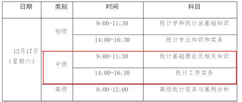 2022年新疆兵团中级统计师考试时间12月17日补考