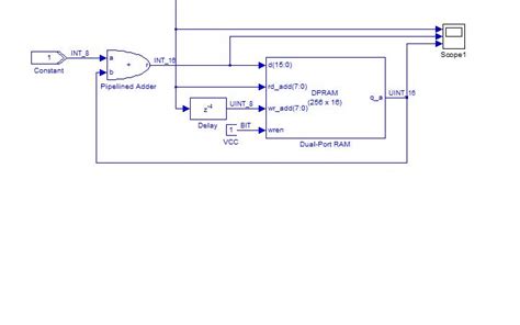 How To Implement An Histogram In A Fpga Device Intel Community