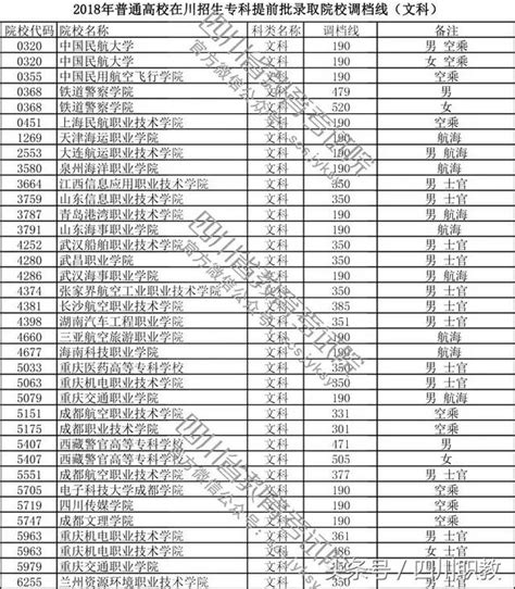 四川省僅有的定向士官生培養的2所高校今天提前批分數線出爐 每日頭條