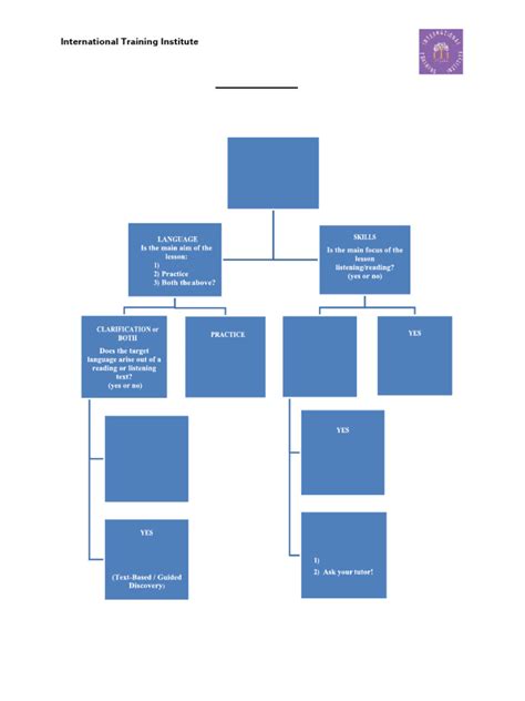 Lesson Shapes For Online Celta Pdf Learning Reading Comprehension