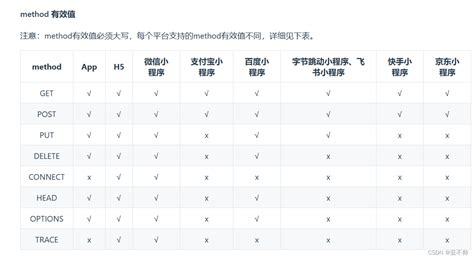 Uniappspringboot实现简单登录springbootuniapp Csdn博客