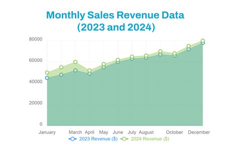 Free Monthly Performance Area Chart Template To Edit Online