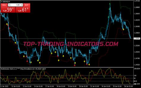 Super Multi Scalping System • Top Mt4 Indicators Mq4 Or Ex4 • Top