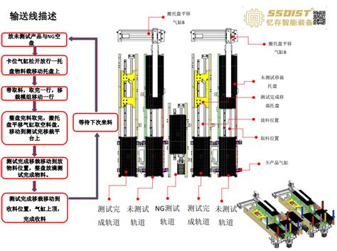 Nand Flash
