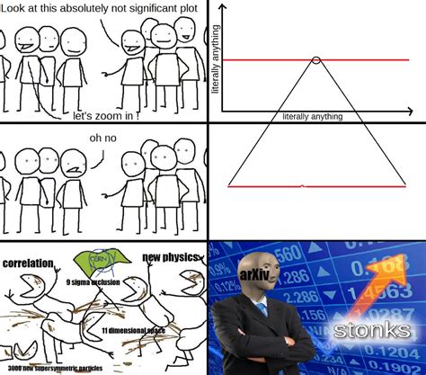 3000 New Susy Particles Rphysicsmemes