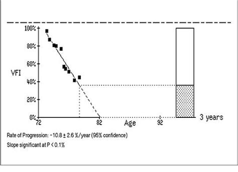 Figure 4 From The Role Of Standard Automated Perimetry And Newer