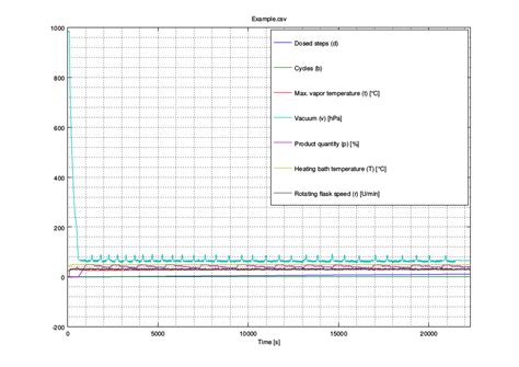 graphical user interface genser rotary evaporators and accessoires