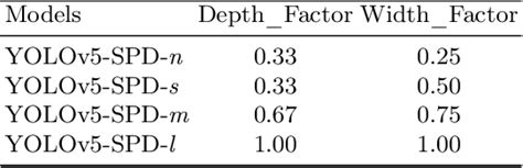 Table 2 From No More Strided Convolutions Or Pooling A New CNN