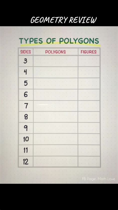 Geometry Review Understanding Different Types Of Polygons Tiktok