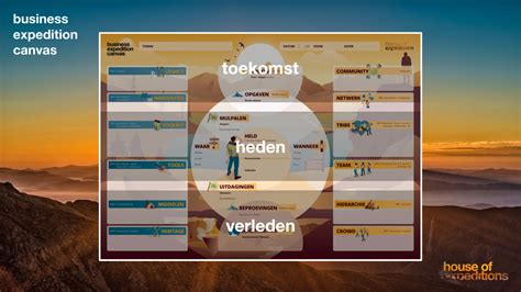 Tijd Verleden Heden Toekomst