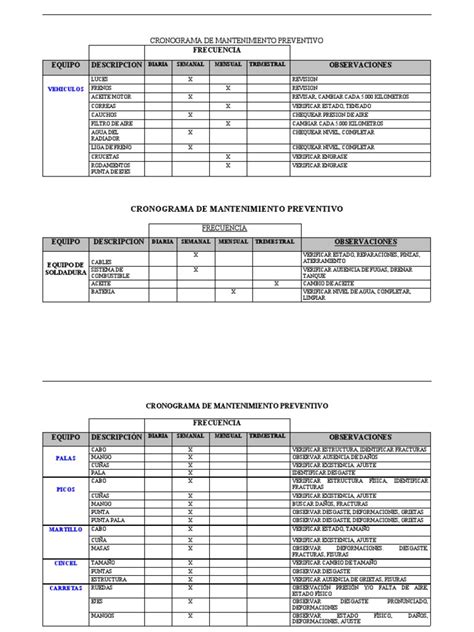 Plan Mantenimiento Preventivo Pdf Vehículo De Motor Tecnología De Vehículos
