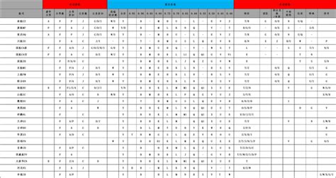 神秘代码：机票的折扣舱位 知乎