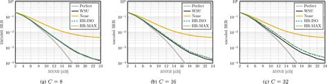 High Dynamic Range Mmwave Massive Mu Mimo With Householder Reflections