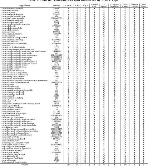 Table 1 From Dynamic Detection Of Inter Application Communication
