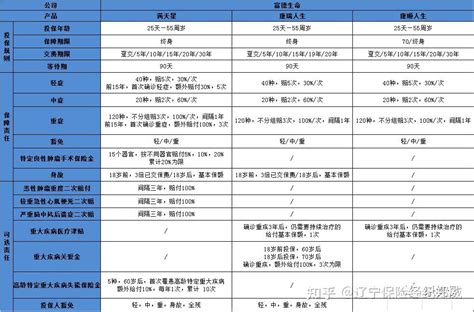 富德生命的满天星系列重疾险怎么样？值得入手吗？ 知乎